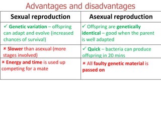 Types of reproduction & cuttings | PPTX | Infertility | Reproductive Health
