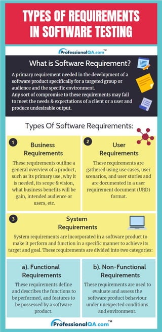 Types of requirements in software testing | PDF