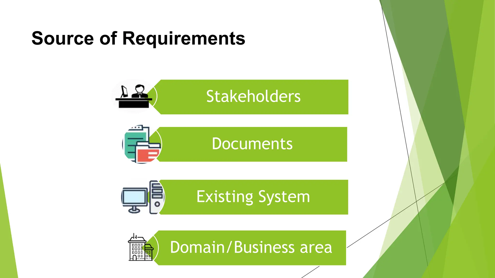 Types of Software Requirements | software engineering.pptx Types of Software Requirements | software engineering.pptx