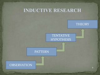 Types of research | PPTX | Science