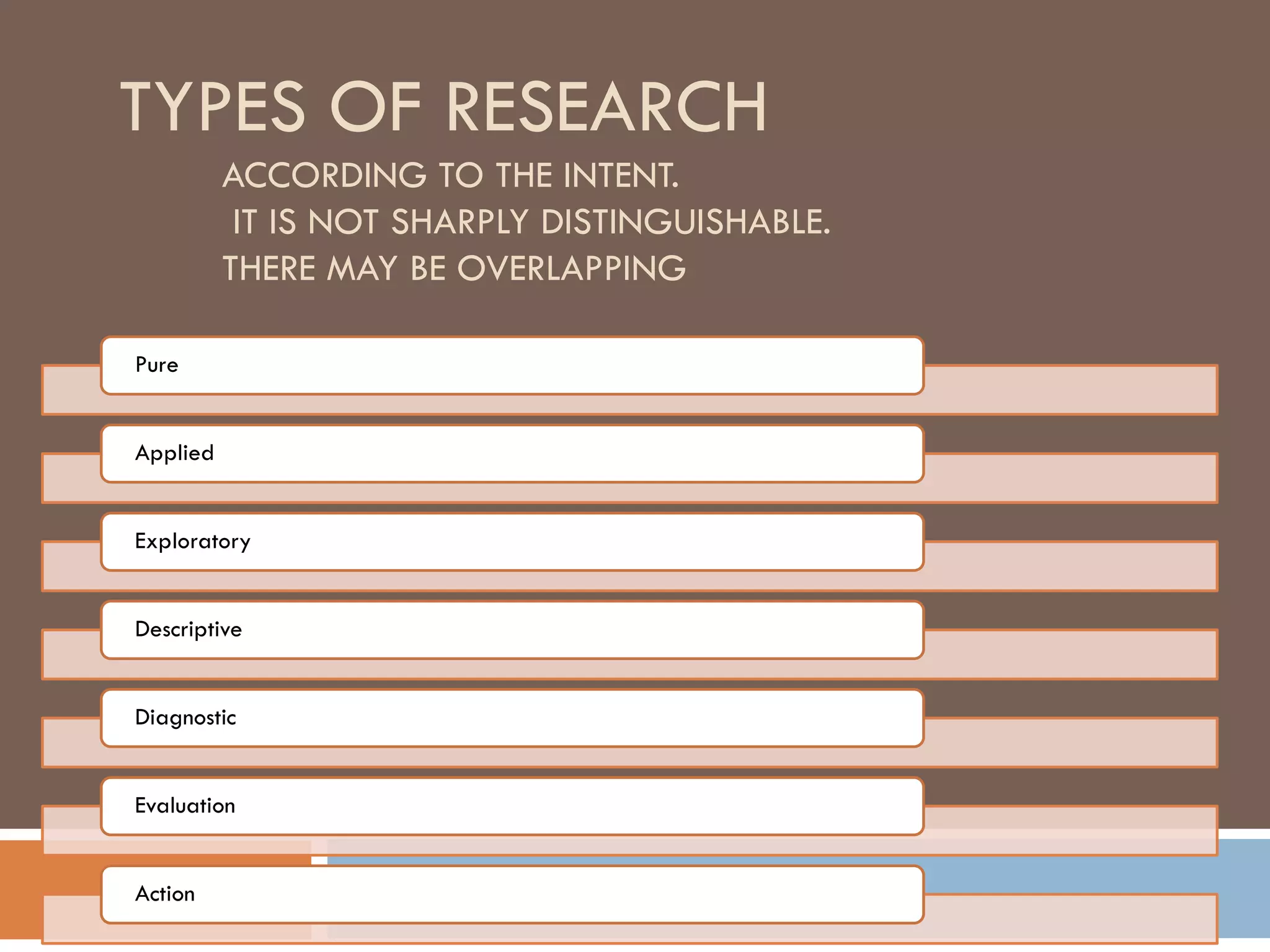 Types of research | PPT