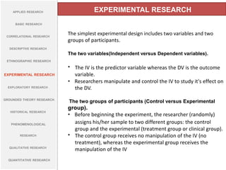 Types of research | PPTX