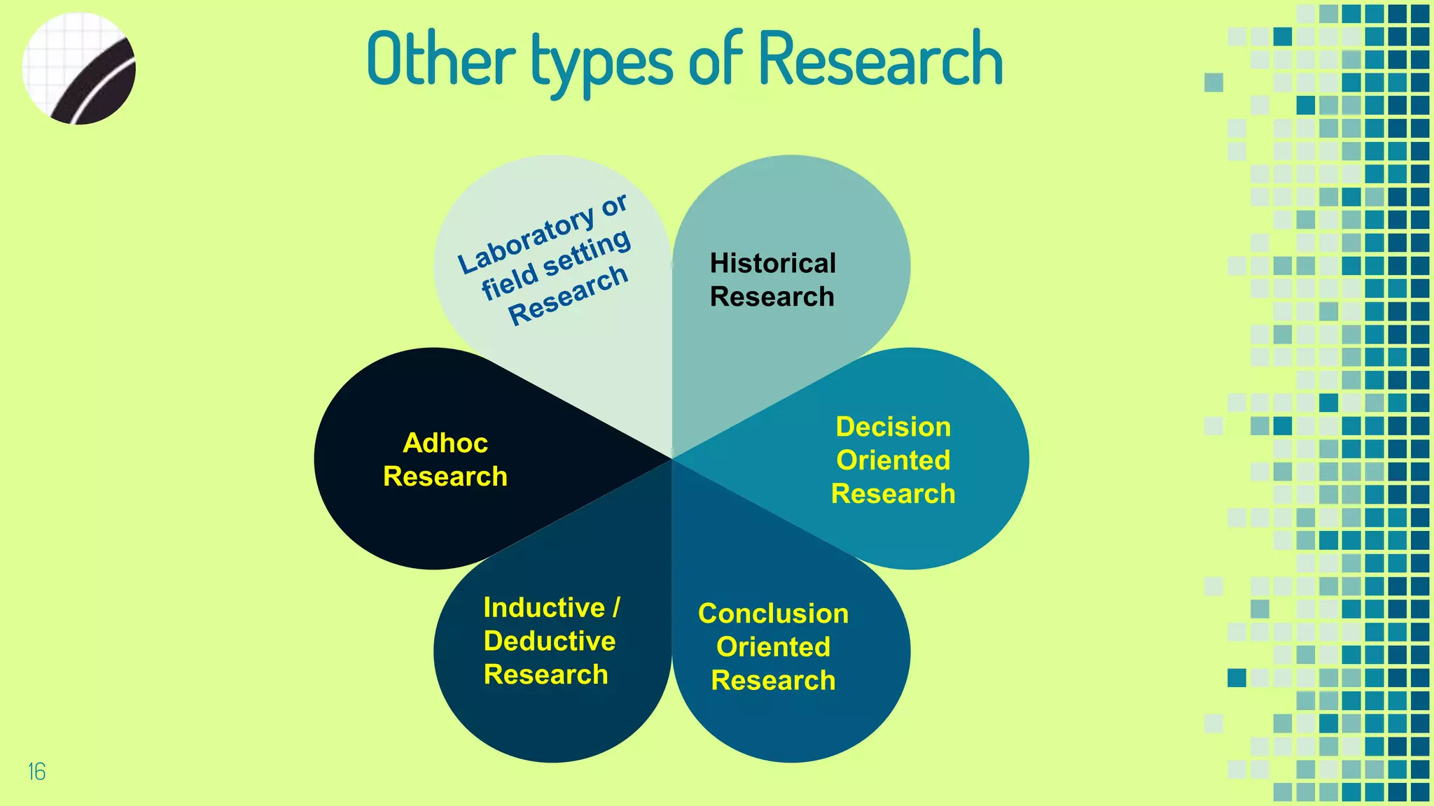 Types of research | PPT