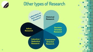 Types of research | PPTX