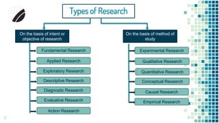Types of research | PPT