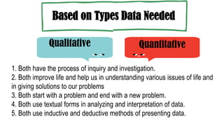 TYPES OF RESEARCH | PPT | Free Download