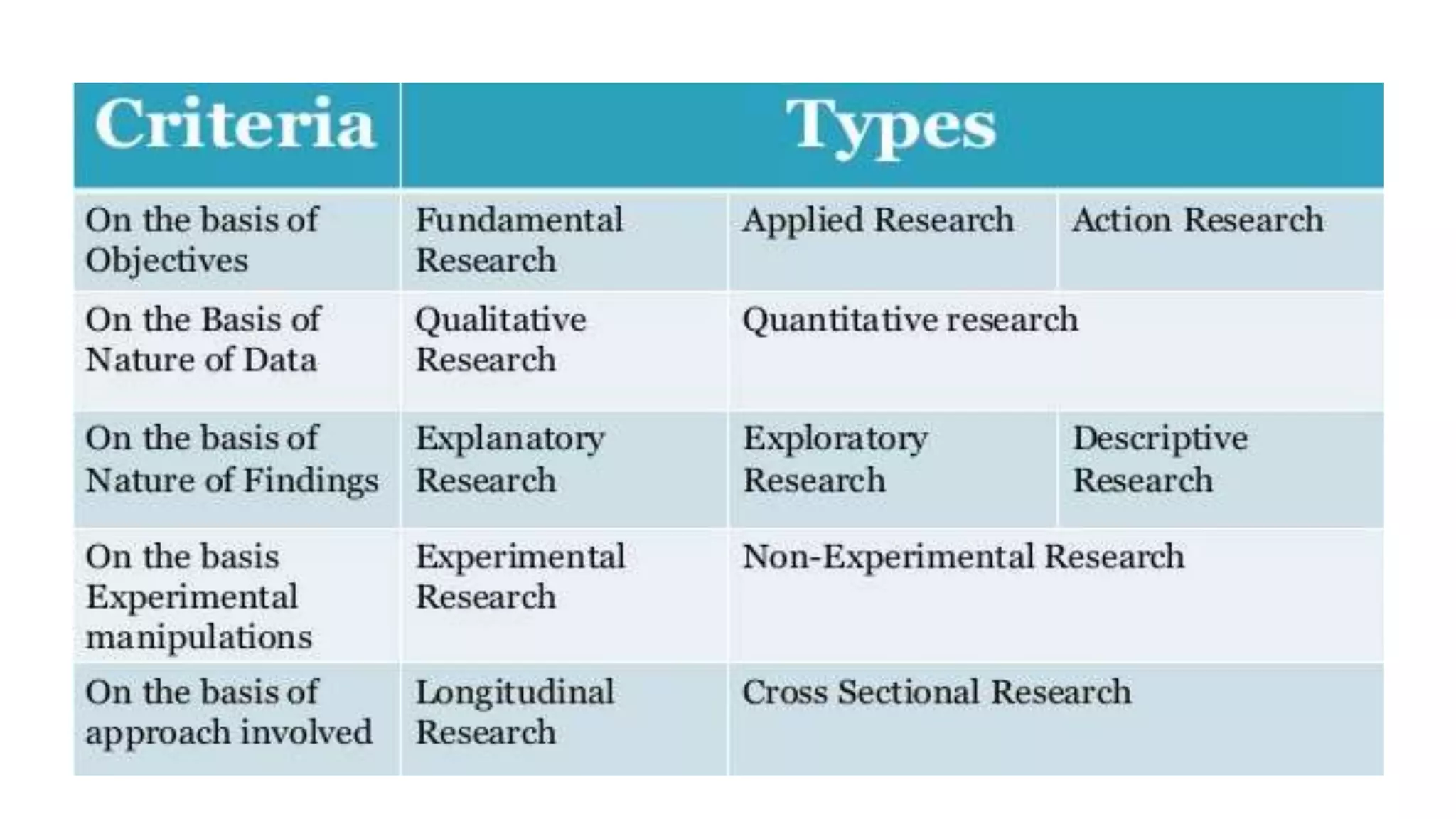 TYPES OF RESEARCH.pptx