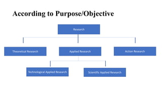 TYPES OF RESEARCH.pptx