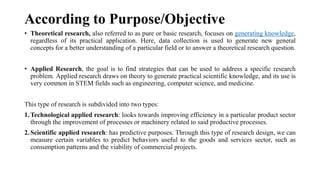 TYPES OF RESEARCH.pptx