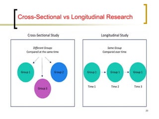 Types of Research.pptx