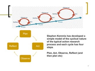 Types of Research.pptx