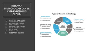 TYPES OF RESEARCH.pptx