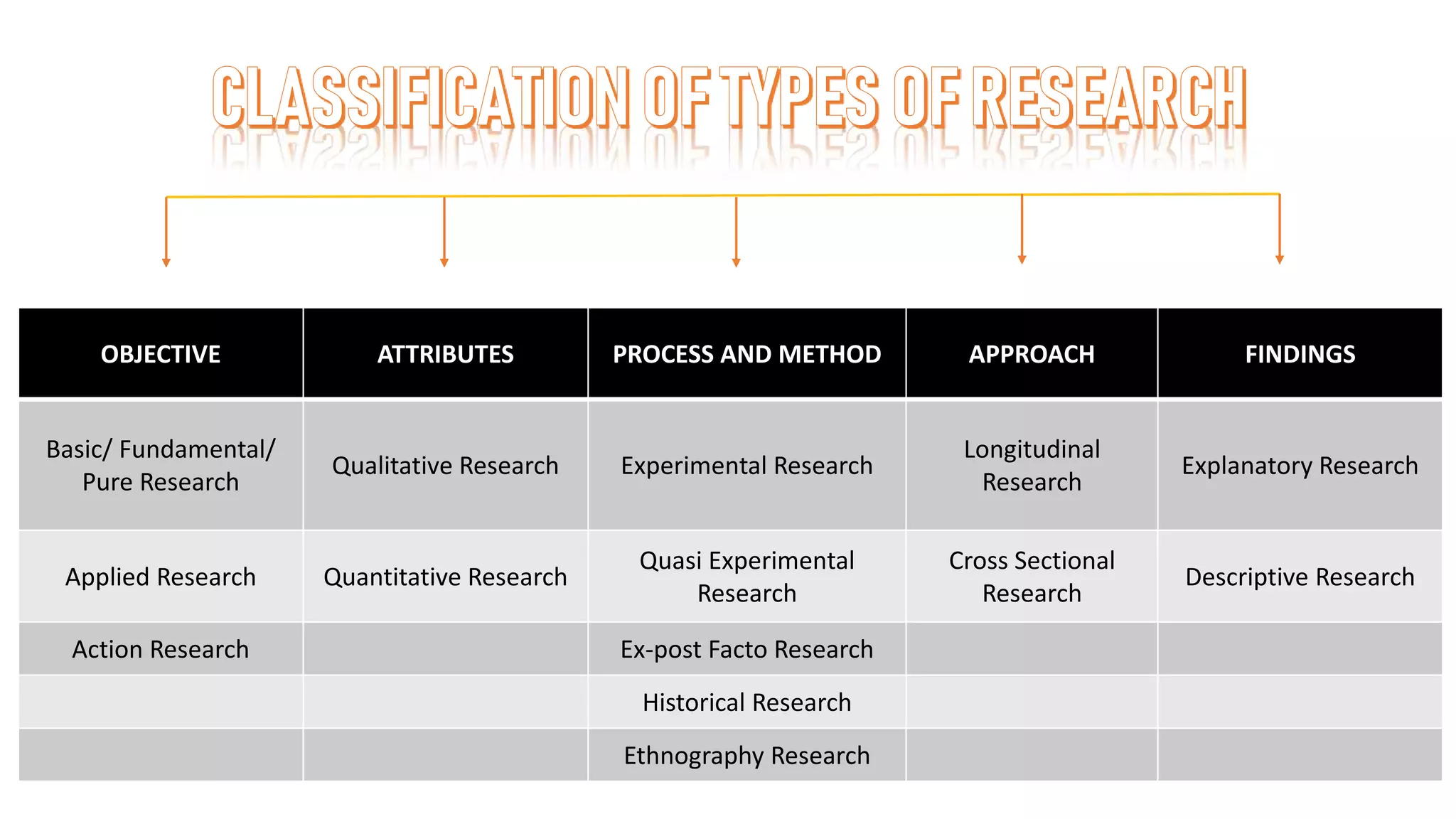 Types of research.pptx
