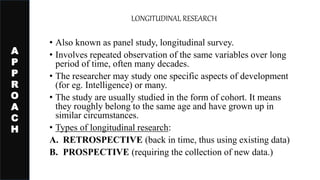Types of research.pptx