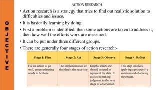 Types of research.pptx