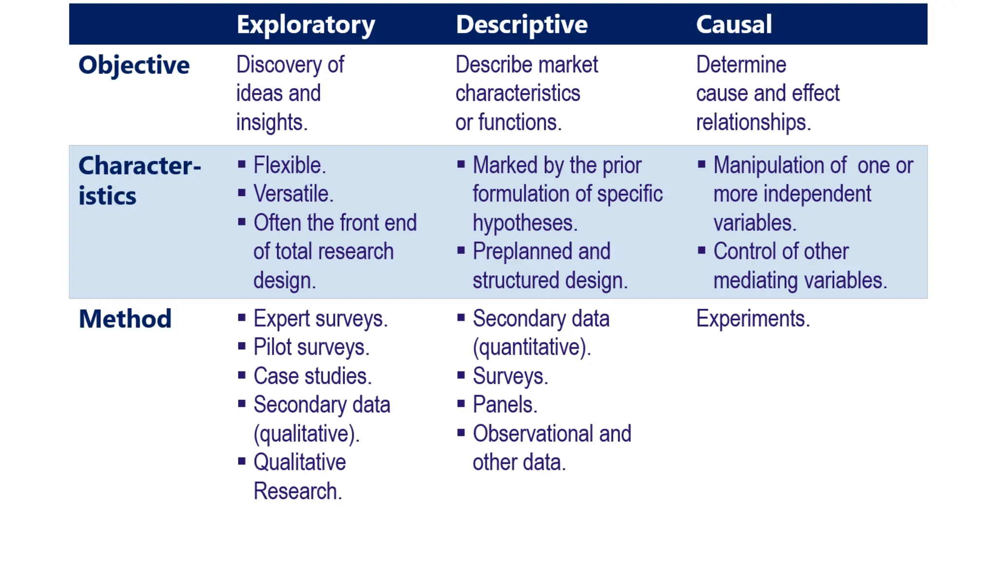 TYPES OF RESEARCH in research methodology | PPT