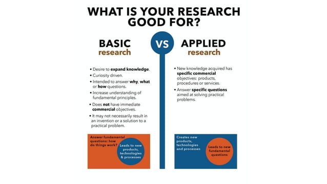TYPES OF RESEARCH in research methodology | PPTX