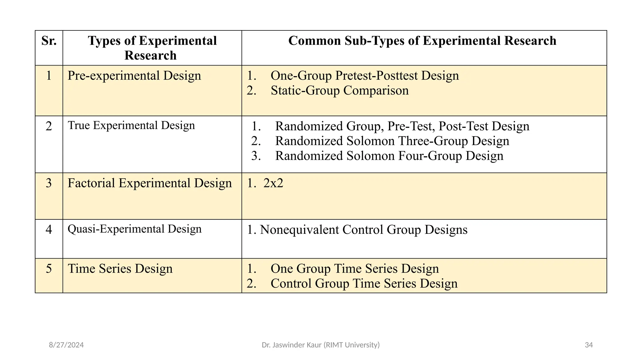Classification of Types of Research.pptx