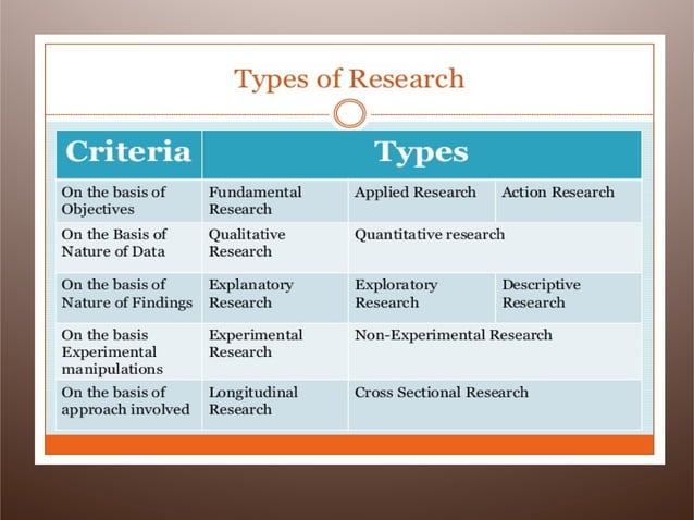 Types of Research in research methodology.pdf