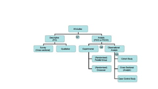 optometry bachelor Types of Research.pptx