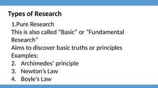 Types of Research for Beginners and Students.pptx