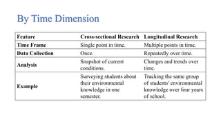 Types of Research.pdfb.vvvvvgv bhabhi bccccccccv | PDF