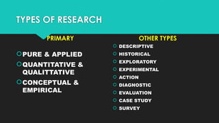 Types of Research in Research methodology.pptx