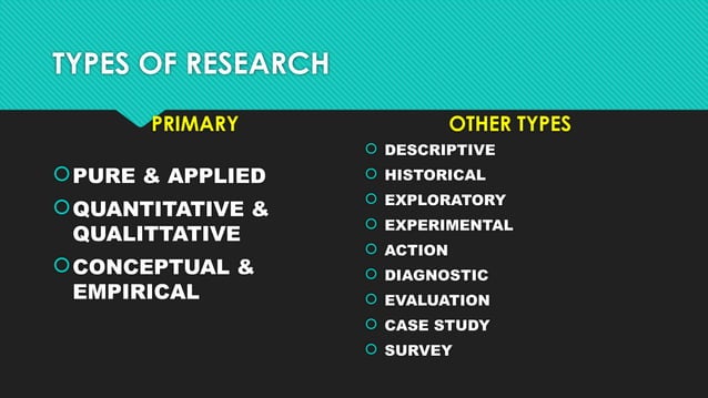 Types of Research in Research methodology.pptx