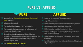 Types of Research in Research methodology.pptx