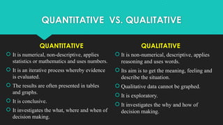 Types of Research in Research methodology.pptx