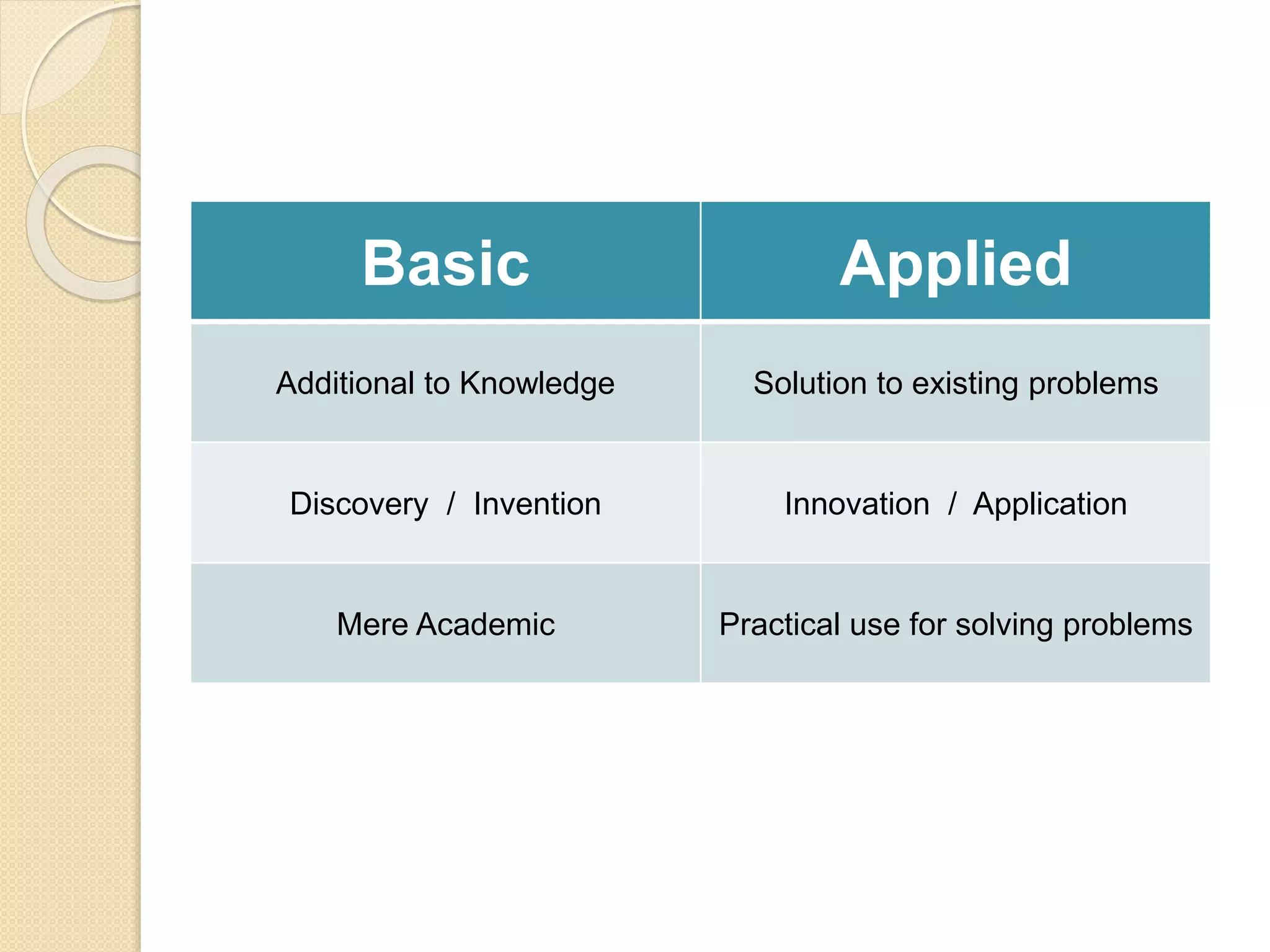 basic research versus applied research | PPTX