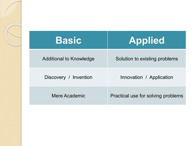 basic research versus applied research | PPTX