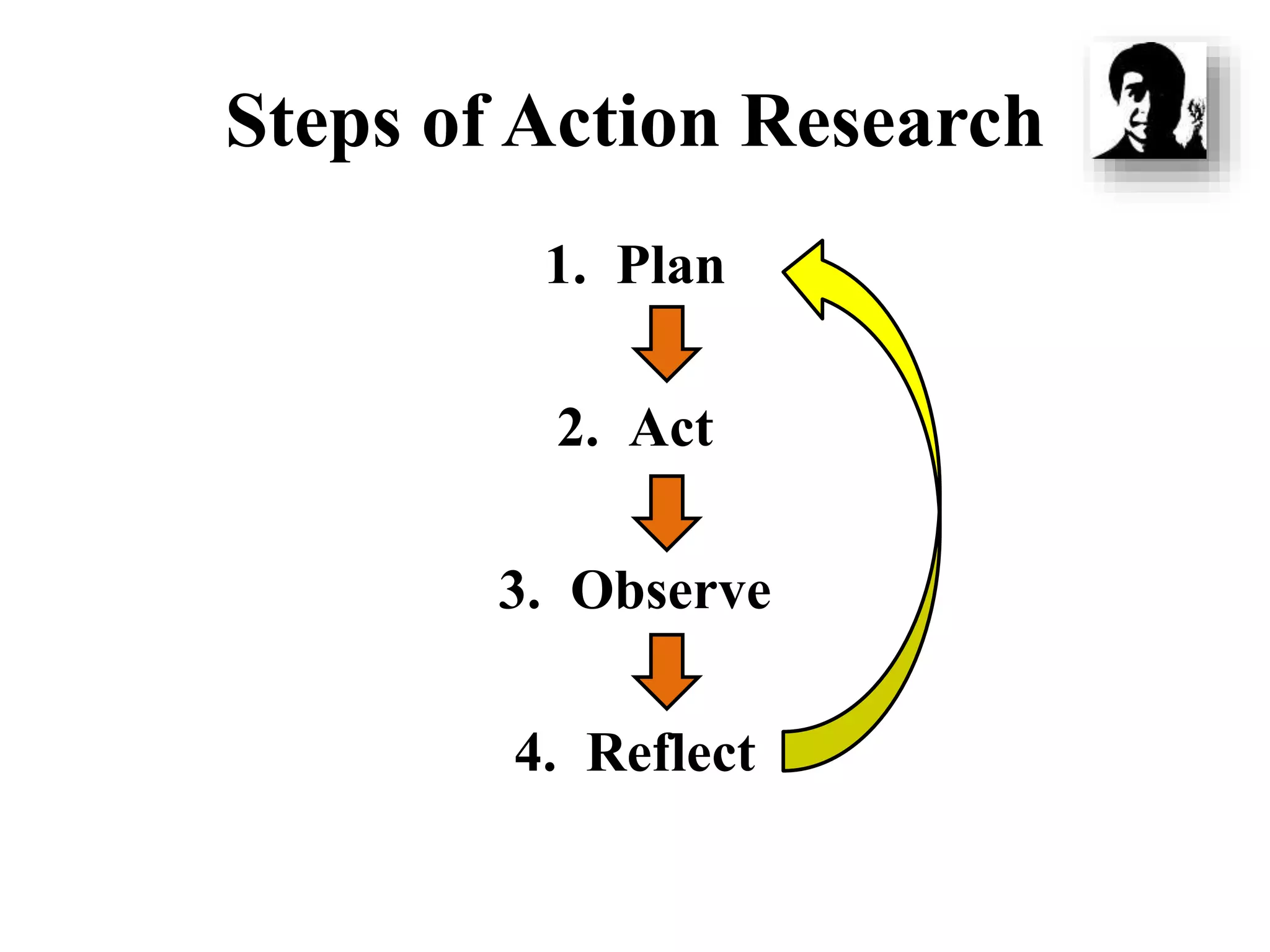 Types of Research - Fundamental, Applied and Action | PPTX