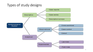 Types of Research and Proposal_Abdu_Raheem.pptx