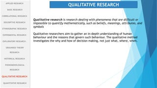 Types of research, b usiness research | PPTX