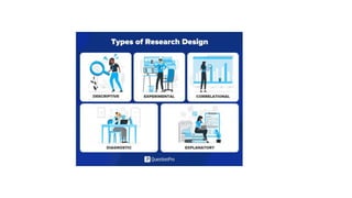Types of Research Design.pptx | Science