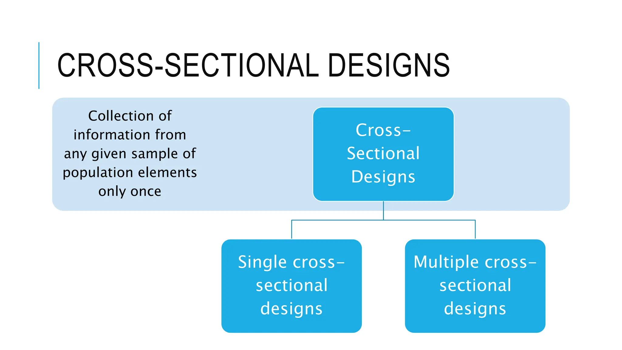 Types of research debsbsjsjsjsjsjsjsign.pptx