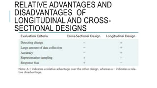 Types of research debsbsjsjsjsjsjsjsign.pptx