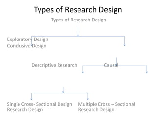 Types of Research Design.pptxBusiness research methods | PPTX