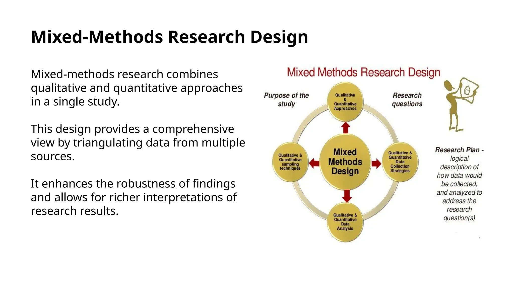 TYPES OF RESEARCH DESIGNPPTXXXSEM 2.pptx