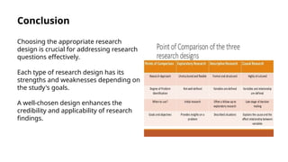 TYPES OF RESEARCH DESIGNPPTXXXSEM 2.pptx