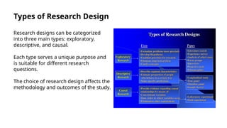 TYPES OF RESEARCH DESIGNPPTXXXSEM 2.pptx