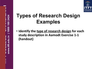 ITFT - Types of research designs | PPT