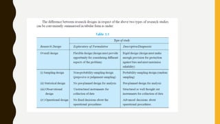 Types of research designs | PPT