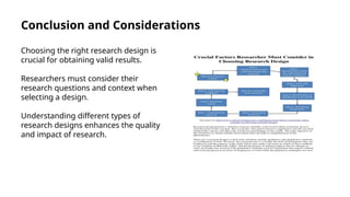 Research topic ppt on Types Of Research Designs.pptx