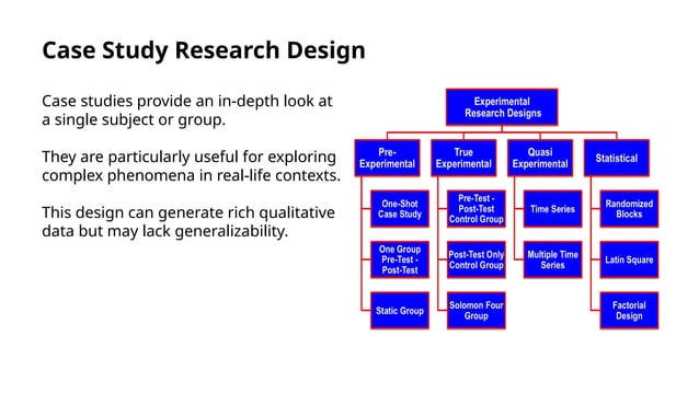 Research topic ppt on Types Of Research Designs.pptx