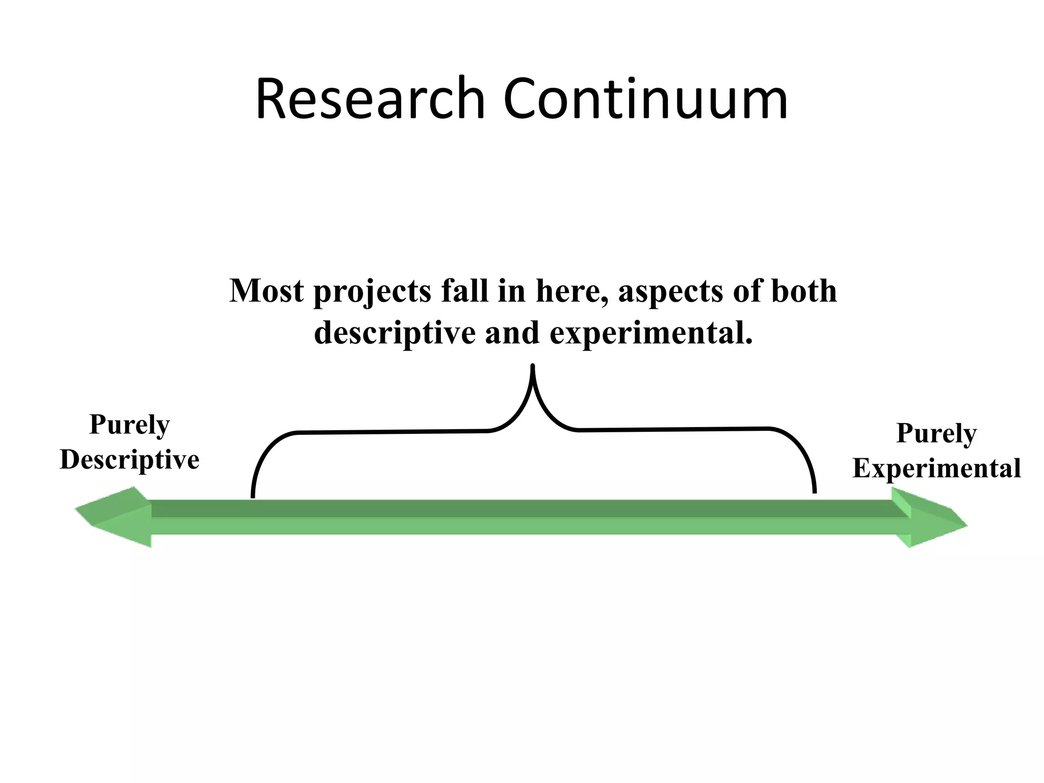 Types of research mba mr | PPT