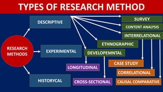 Types of research methods | PDF