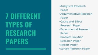 Types of Research Papers | PPTX