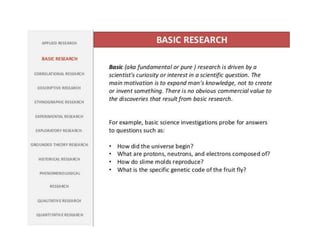 Types of Research | PPTX